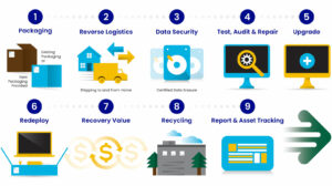 ITAD at Home - Lifespan Technology